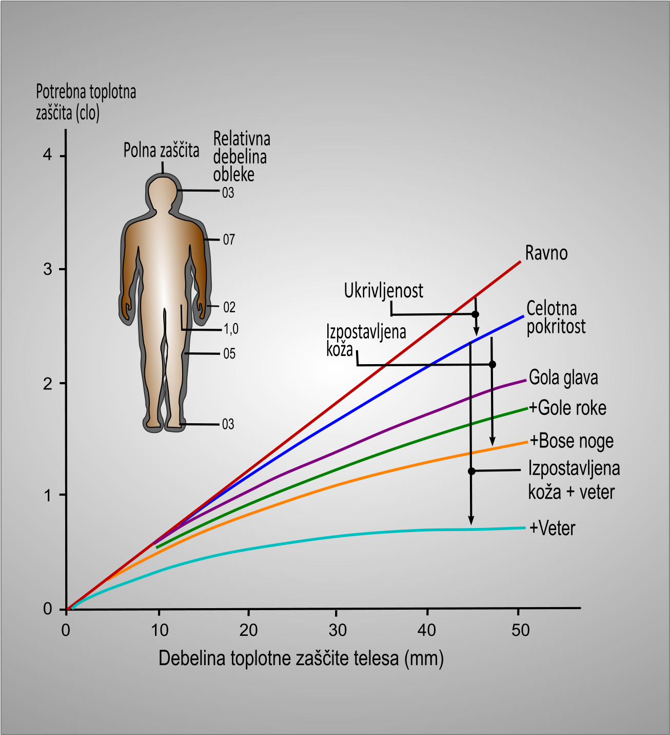 Izmenjava toplote skozi oblačila : Revija Instalater
